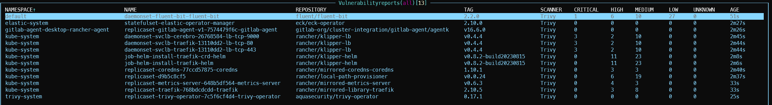 La sécurité Kubernetes, c'est facile avec l'operateur Trivy