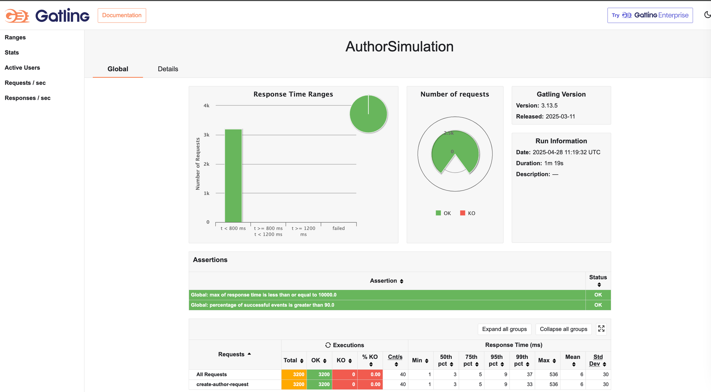 Maîtrisez les Tests de Charge avec Gatling pour Spring Boot